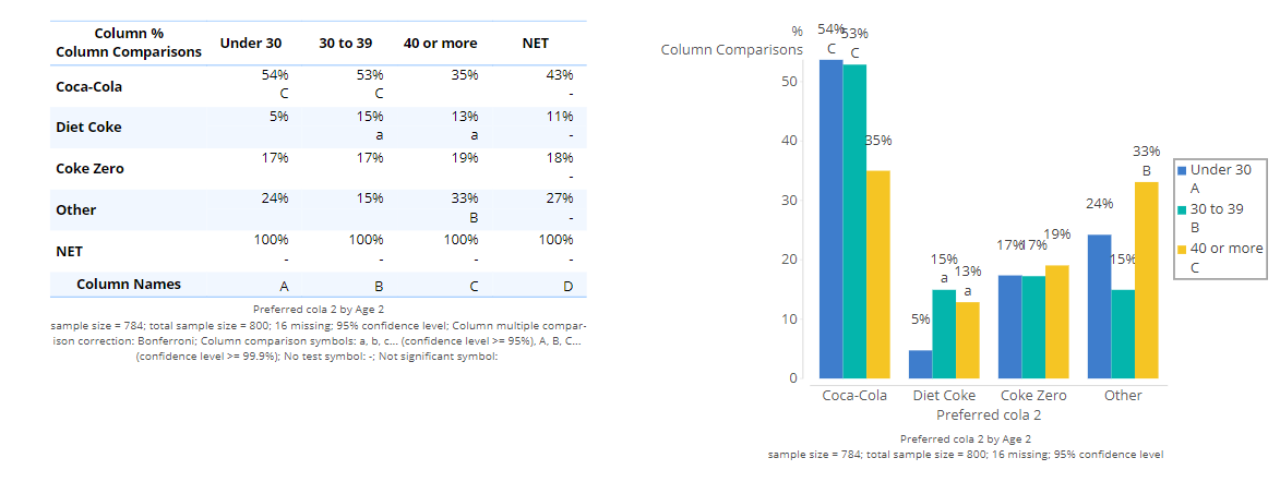 How to Modify Significance Notation and Add Other Annotations to Visualizations – Displayr Help