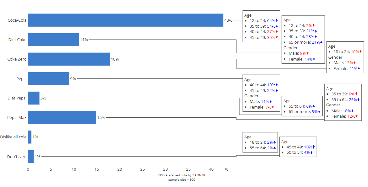 How to Create Bar Charts with Automatic Significance Highlights ...