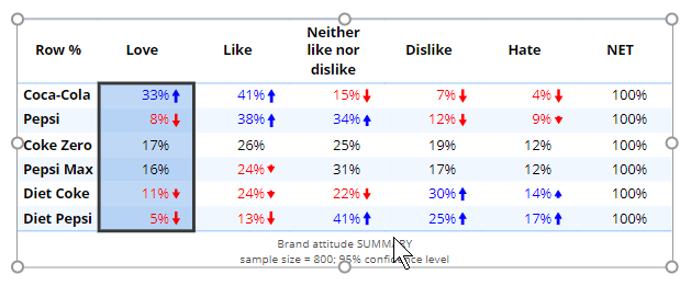 How to Customize the Formatting of Tables in Displayr – Displayr Help