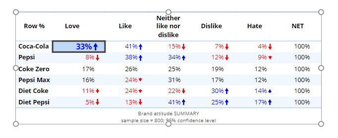 How to Customize the Formatting of Tables in Displayr – Displayr Help