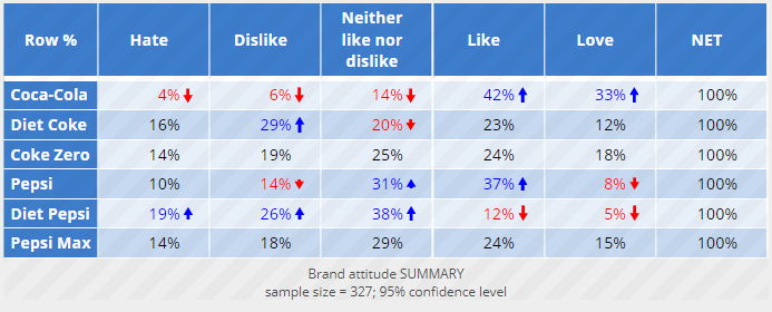 How To Create A Bar Graph With The Axis In The Middle Negative Values Or Attributes On The Left