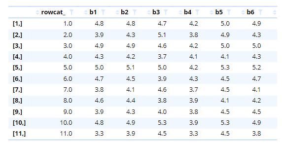 How to Improve/troubleshoot Correspondence Analysis maps – Displayr Help