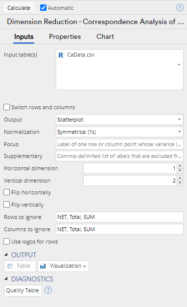 How To Improve Troubleshoot Correspondence Analysis Maps Displayr Help