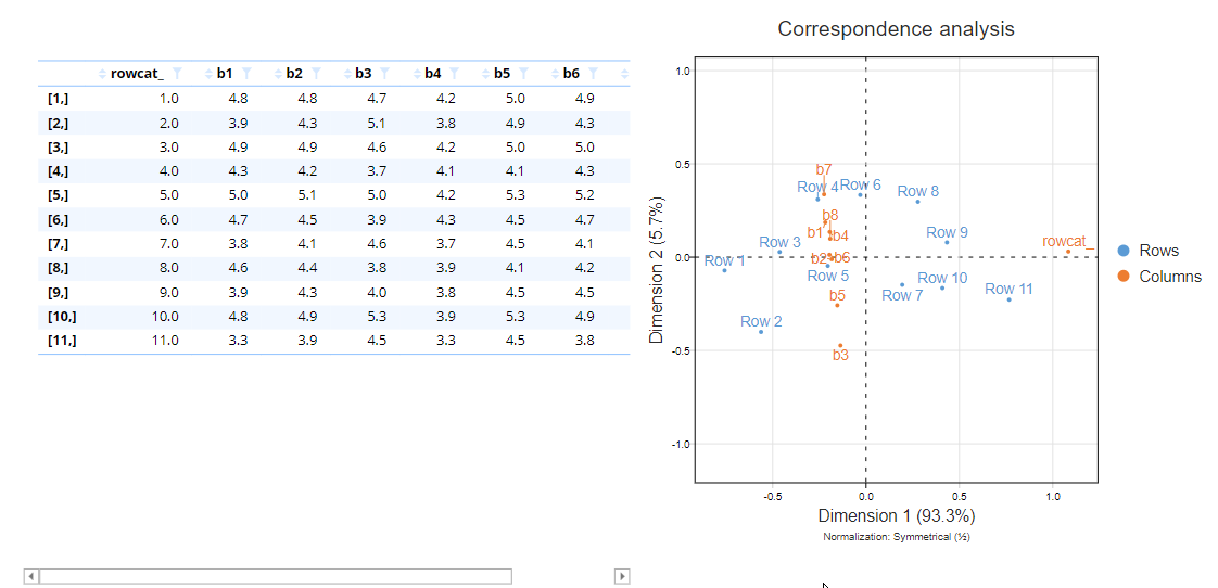 How to Improve/troubleshoot Correspondence Analysis maps – Displayr Help