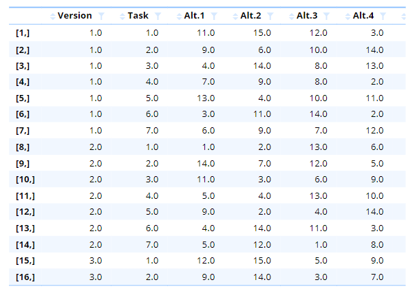 How to Convert Alchemer MaxDiff Data for Analysis in Displayr – Displayr Help