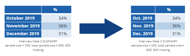 How to Relabel a Date/Time Variable – Displayr Help
