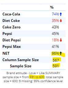 How to Investigate a Sample Size or NET that is Too Small – Displayr Help