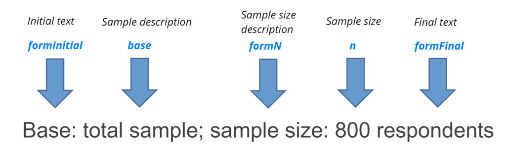 How To Customize The Sample Size Description Widget Using R Code Displayr Help