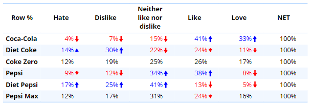 How to Merge or NET Categories on a Nominal - Multi – Displayr Help