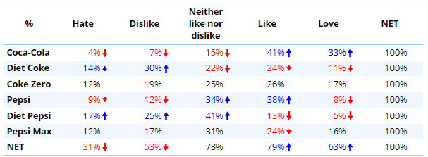How to Merge or NET Categories on a Nominal - Multi – Displayr Help