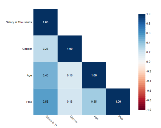 How to Troubleshoot Regression Problems – Displayr Help