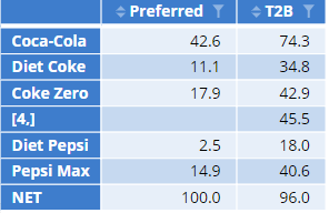 Common Error Messages in R Code – Displayr Help