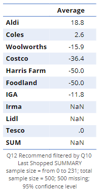 How to Rebase Variable Sets – Displayr Help