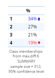 How to Save Variables from a Latent Class MaxDiff Analysis - Class Membership – Displayr Help
