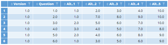 How To Run A Boosted Varying Coefficients Model On Maxdiff Data Displayr Help