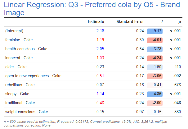 How to Read a Standard R Table – Displayr Help