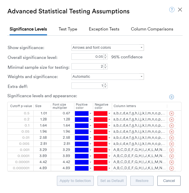 How To Run Exceptions Testing Complement Testing In Displayr Displayr Help