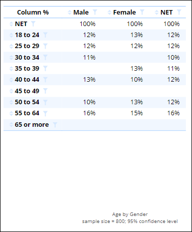 How to Use Rules for Tables Created With Calculations (R Tables) – Displayr Help