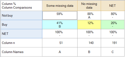 How to Perform Column Comparisons with Missing Repeated Measures Data – Displayr Help