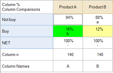 How to Perform Column Comparisons with Missing Repeated Measures Data – Displayr Help