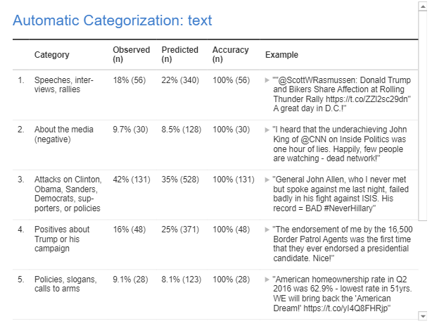 A Text Analysis Case Study – Displayr Help