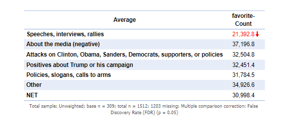 A Text Analysis Case Study – Displayr Help