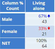 How to Work with Data in R – Displayr Help