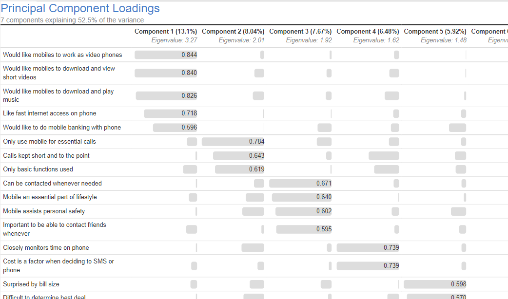 How to Create a Component Plot from a Principal Component Analysis – Displayr Help