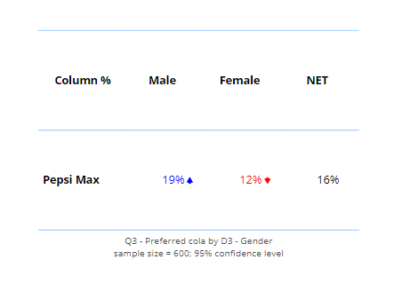 How to Hide Non-Significant Rows and Columns – Displayr Help