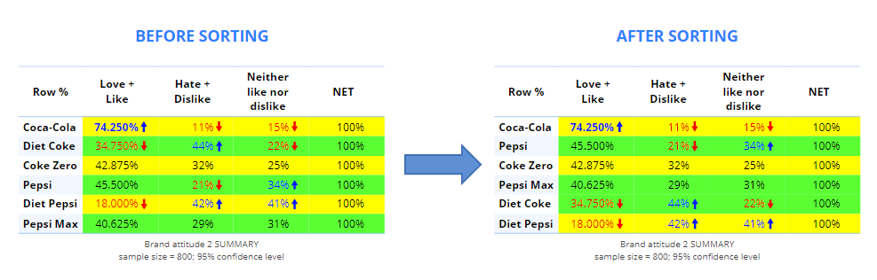 How to Customize the Formatting of Tables in Displayr – Displayr Help