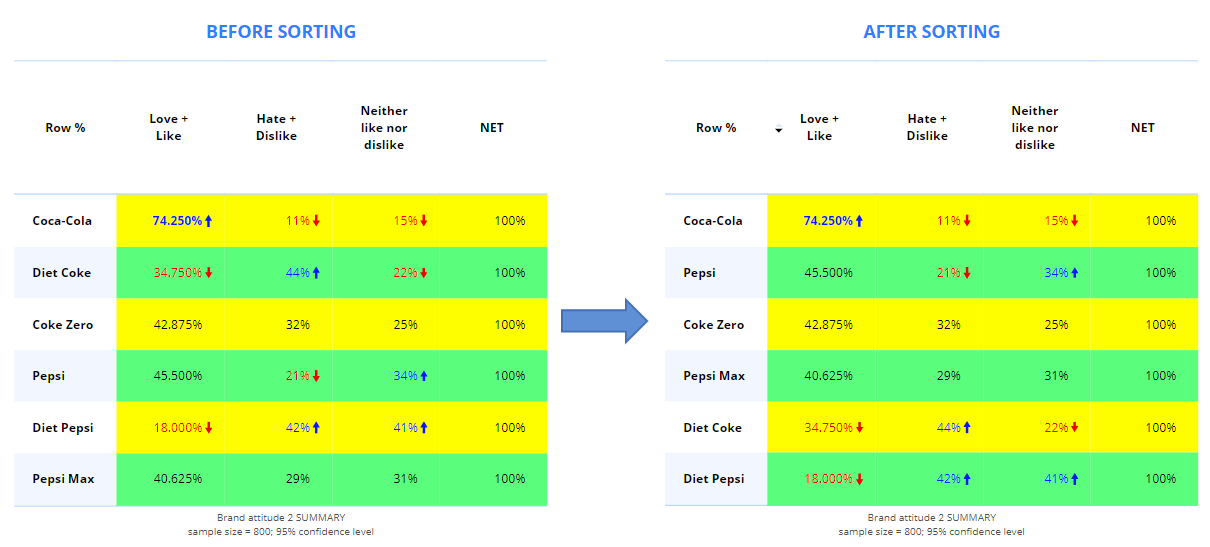 How To Customize The Formatting Of Tables In Displayr Displayr Help