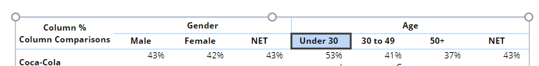 How to Specify Columns to be Compared in a Table – Displayr Help