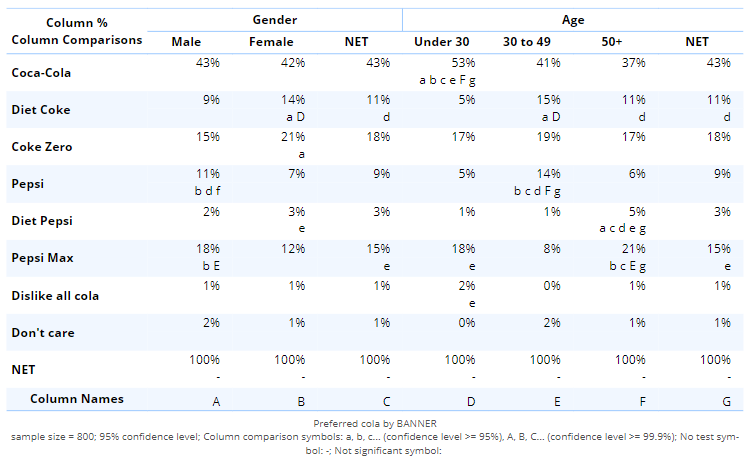 How to Specify Columns to be Compared in a Table – Displayr Help