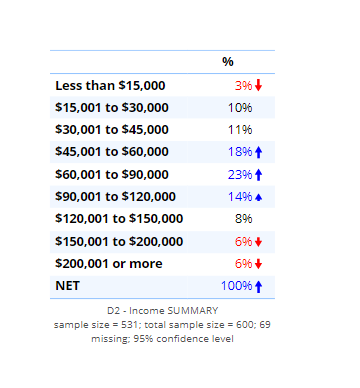 How to Update an Excel Document from Displayr – Displayr Help