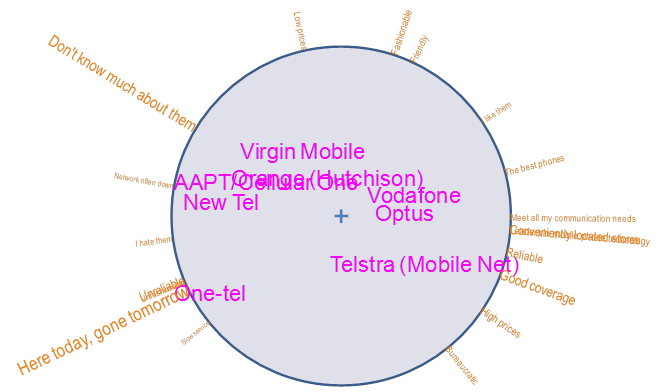 How to Interpret a Moonplot – Displayr Help