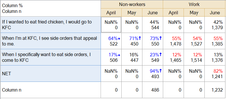 How to Interpret Column Sample Size with Missing Data – Displayr Help