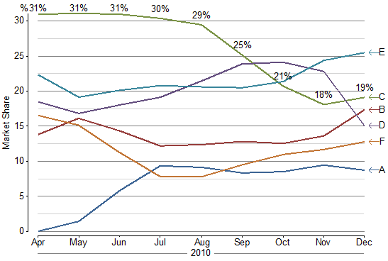 How to Run Standard Panel Data Analyses – Displayr Help
