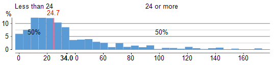 How to Run Standard Panel Data Analyses – Displayr Help
