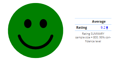 How to Create a Pictograph Conditional Image – Displayr Help
