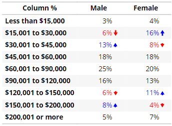 How to Add Statistical Significance to CreateCustomTable R Tables – Displayr Help