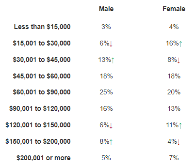 How to Add Statistical Significance to CreateCustomTable R Tables – Displayr Help