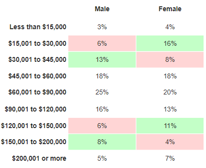 How to Add Statistical Significance to CreateCustomTable R Tables ...