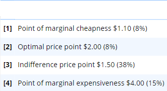 How to Extract Data Points from a Price Sensitivity Meter (Van Westendorp Plot) – Displayr Help