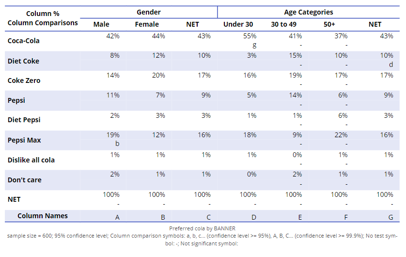 How To Specify Columns To Be Compared In A Table Displayr Help