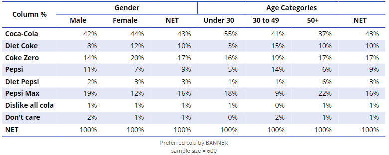 How To Specify Columns To Be Compared In A Table Displayr Help