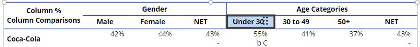 How to Specify Columns to be Compared in a Table – Displayr Help