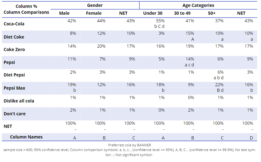 How to Specify Columns to be Compared in a Table – Displayr Help