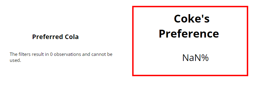 How To Handle Outputs With Small Or No Data Using R Displayr Help