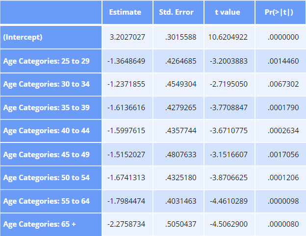 How to Extract Information From an Item Using R – Displayr Help