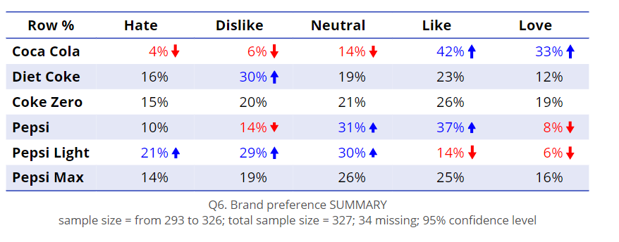 How To Use Calculation Grid In Displayr Displayr Help